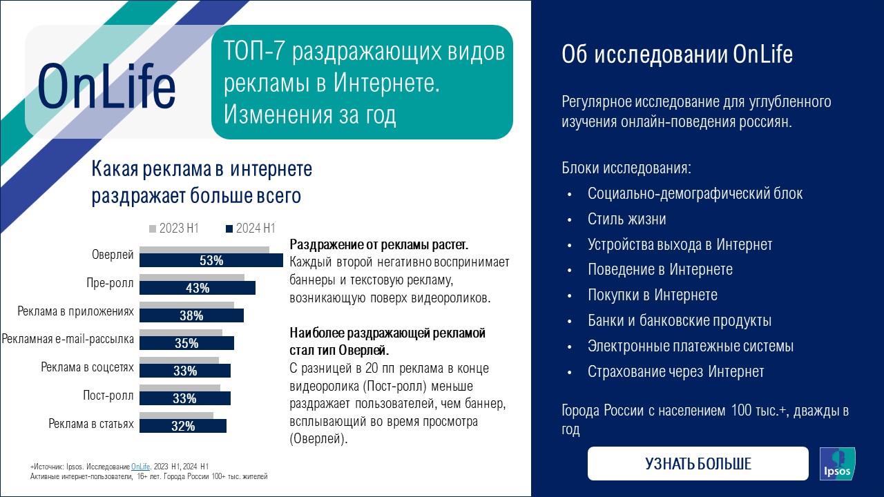 ТОП-7 раздражающих видов рекламы в Интернете | Ipsos